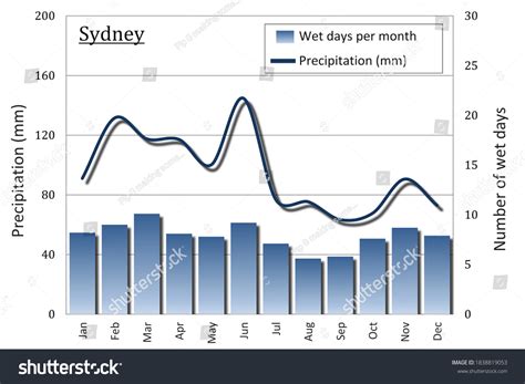 Sydney Rainfall Over 2 Royalty Free Licensable Stock Illustrations