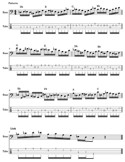 Pushing Your Bass Skills The Power Of Patterns Bass Advice