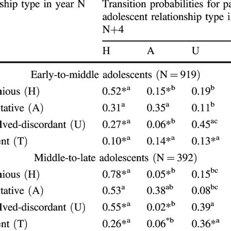 Cohort Sequential Study Design Download Table