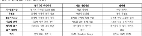 Table 1 From 배터리 불량 검출을 위한 딥러닝 기반 X Ray 검사 Deep Learning Based X Ray Inspection For Battery