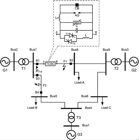 Schematic Diagram Of The Modified Wscc 9‐bus System Download Scientific Diagram