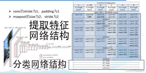 Resnet50网络进行图像分类bugouhen的技术博客51cto博客