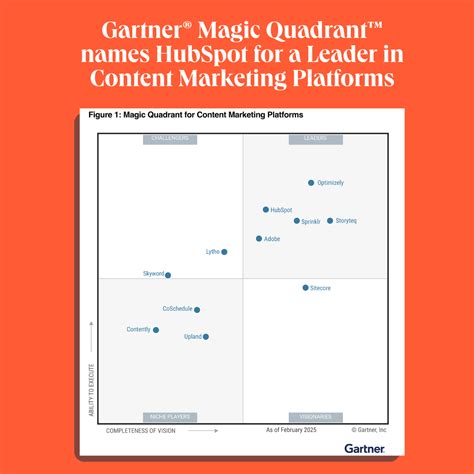 Content Management Gartner