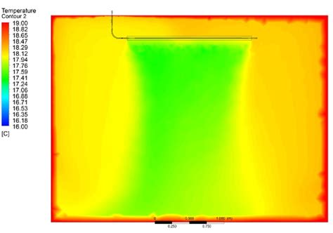 Model Of Passive Cooling Beam The Contours Of Temperature °c