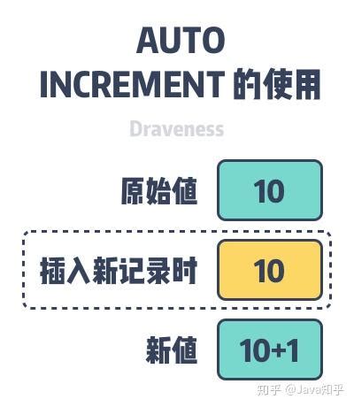 为什么 MySQL 的自增主键不单调也不连续 知乎