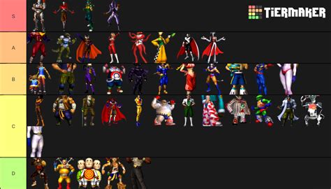 F Zero Gx Characters Tier List Community Rankings Tiermaker