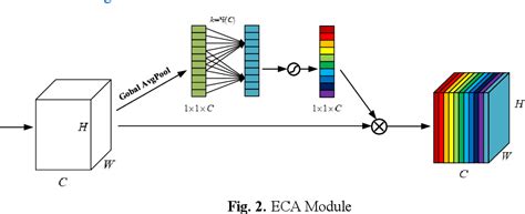 Figure From Bridge Crack Detection Based On Attention Mechanism Semantic Scholar