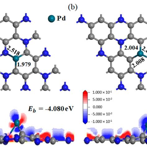 Top View Of The Optimized Structure Side View Of Dcd A Pd Doped In