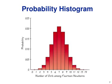 Ppt Chapter 4 Probability Distributions Powerpoint Presentation Free