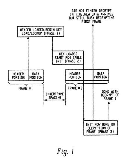 Hardware Based Encryptiondecryption Employing Dual Ported Key Storage