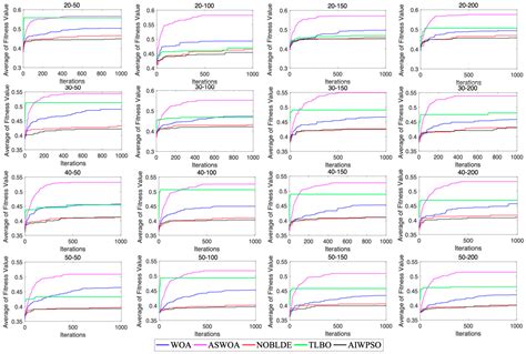 Symmetry Free Full Text A Hybrid Whale Optimization Algorithm For Quality Of Service Aware