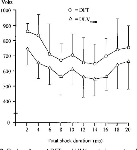 Figure 2 From Effect Of Biphasic Shock Duration On Defibrillation