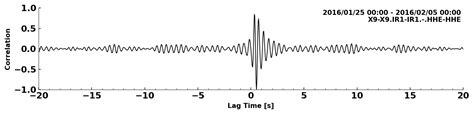 SeisMIC Tutorial