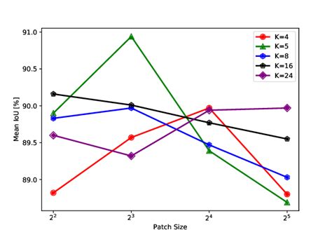 Sample Results Of Our Method On The Cub Dataset Download Scientific