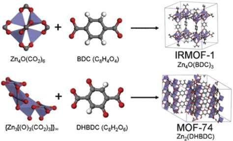 Figure 2 From Emerging Adsorptive Removal Of Azo Dye By Metal Organic