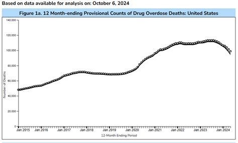Narcan Naloxone Saves Lives Narcan Locator Drug Rehab Usa
