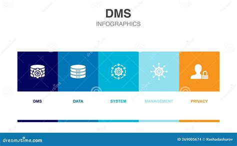 Dms Data System Management Privacy Stock Vector Illustration Of Sign Template 269005674