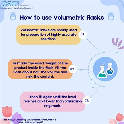 Csqanalytics Volumetricflasks Csq Analytics Sdn Bhd