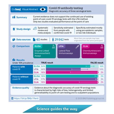 Dr Deepika Kansal Posted On Linkedin
