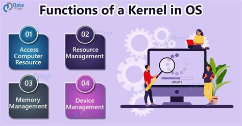 Kernel In Operating System Operating System Device Management