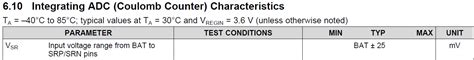 BQ What S Recommend Range Of Rsense Value Power Management Forum Power Management