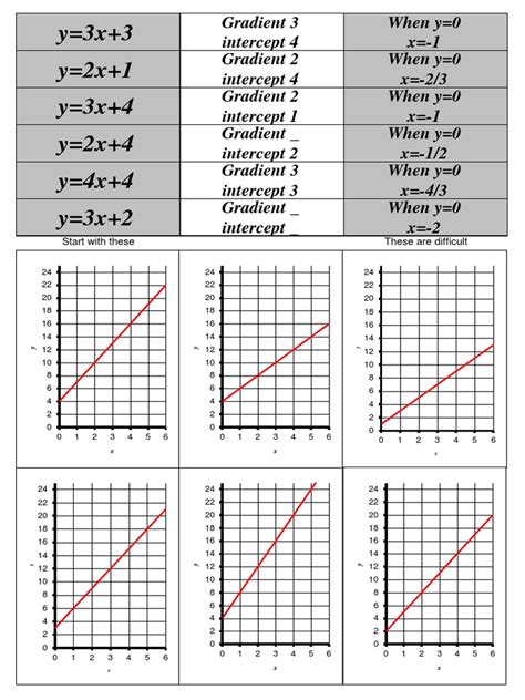 Linear Graphs Matchup First Quadrant B Pdf Mathematical Analysis