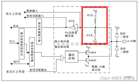 stm32学习笔记2 stm32推挽输出默认电平 csdn博客
