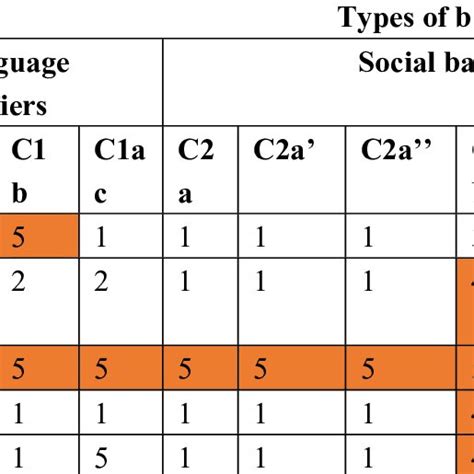 Crosstabulation Of Causal Conditions With Outcomes Download