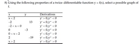 The Graph Of A Twice Differentiable Function • Physics Forums