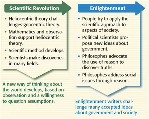 Gov 2611 The Age Of Enlightenment Road Map Graduation Is Sooner
