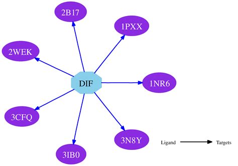 Polypharma A Polypharmacology Database