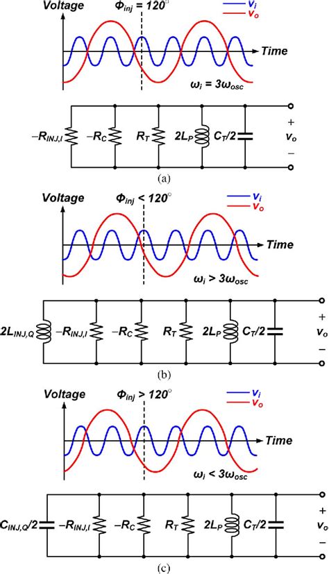 Figure 1 From A V Band Divide By Three Injection Locked Frequency Divider In 28 Nm Cmos