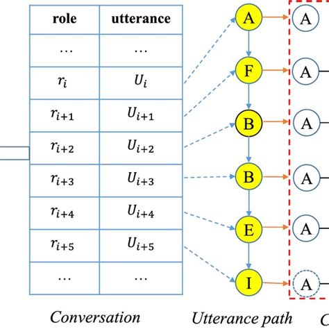 Mapping Court Debate Fragment Onto Tlt Based On Real Data Instances Download Scientific
