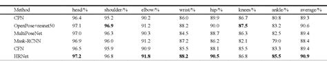 Table Iii From Lowlight Human Pose Estimation Using Depthwise Separable
