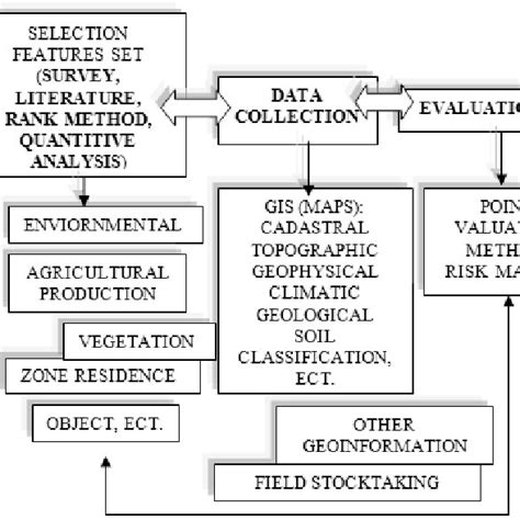 the proposed algorithm source own elaboration download scientific