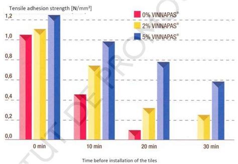 Pdf Adhesive Test Methods