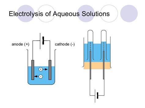 Electricity And Chemistry