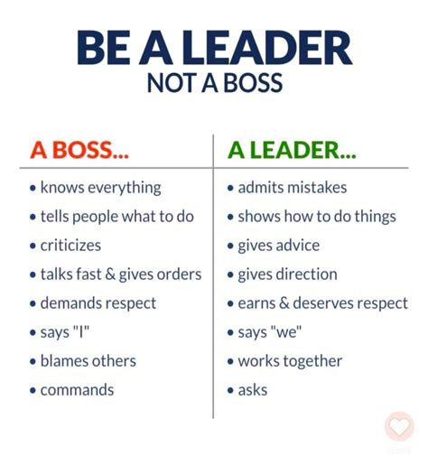 Harshal Baviskar On Linkedin Boss Leader Leadership Success