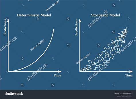 Vector Illustration Deterministic Model Stochastic Model Stock Vector Royalty Free 2493994305