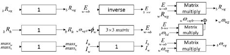 Inner Structure Of The Initialization Part Download Scientific Diagram