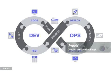 Sơ Đồ Devops Khái Niệm Hoạt Động Vòng Đời Phát Triển Phần Mềm Phần Mềm