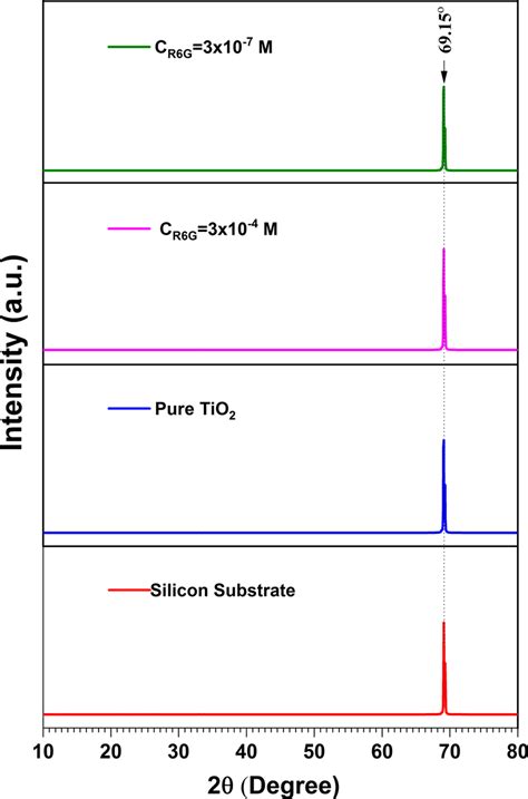 X Ray Diffraction Patterns Of The Silicon Substrate Blank Pure