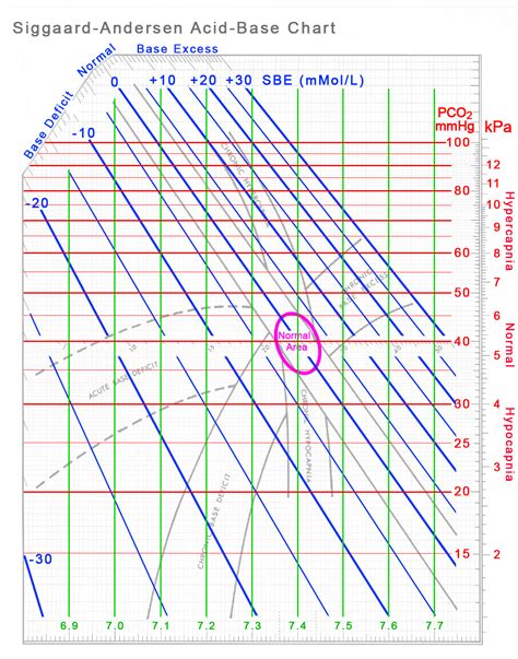 Sea Level Diagram Acid Base Tutorial