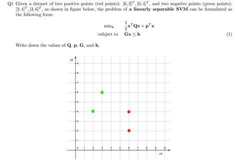 Solved Q Given A Dataset Of Two Positive Points Red Chegg
