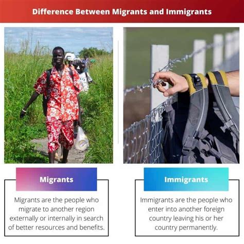 Migrants Vs Immigrants Difference And Comparison