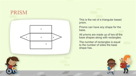 Nets Of Solids Class 5 Maths Geometrypptx Free Download