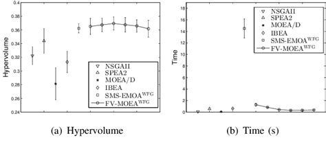 Figure 1 From A Simple And Fast Hypervolume Indicator Based