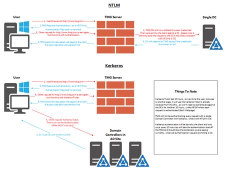10 Windows Group Policy Settings Must Get Them Right