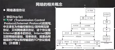 Java基础揉碎 网络相关概念 Csdn博客