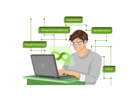 Devops As A Managed Service Pricing